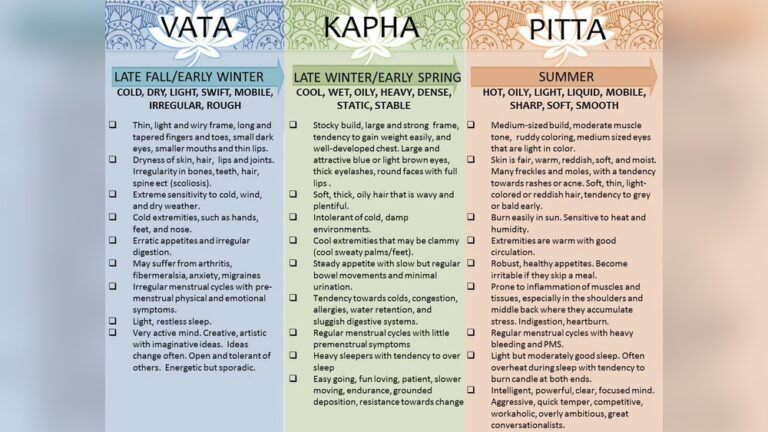 Whats My Dosha: Discover Your Ayurvedic Mind-Body Type - yogatrapezepoint